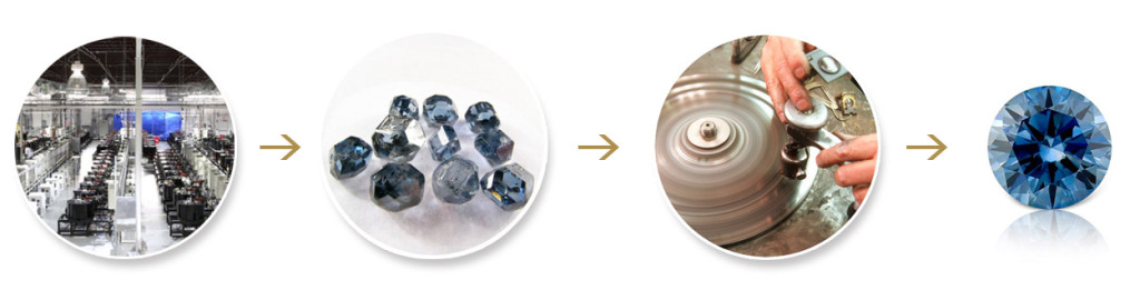 Lab-Grown Diamonds Production -Madestones